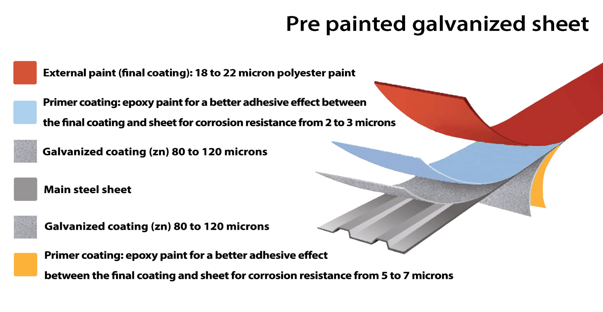 One-sided wall sandwich panel with polyurethane insulation - AryaBaron